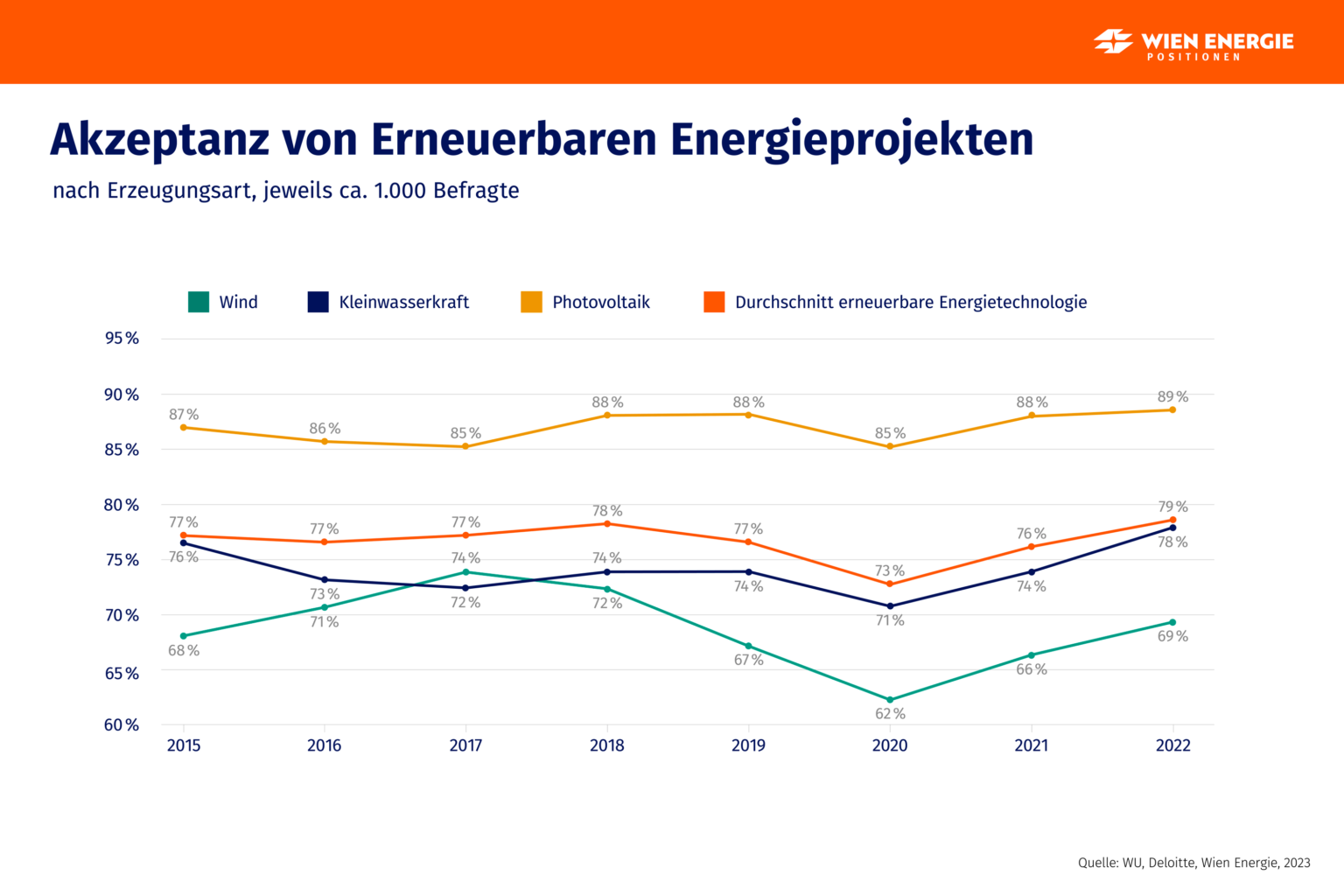 Energiemix Österreich » Verbrauch nach Energieträgern
