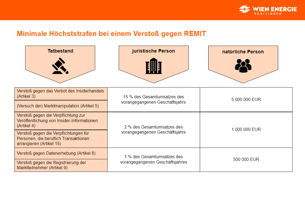 REMIT » EU-Verordnung zur Regulierung des Energiemarkts