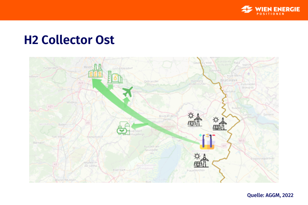 H₂-Roadmap » Wasserstoff-Entwicklung in Österreich