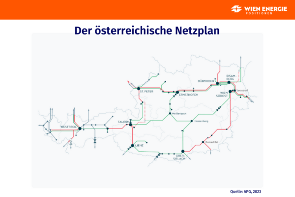 Stromnetz Österreich » Netzinfrastrukturplan einfach erklärt