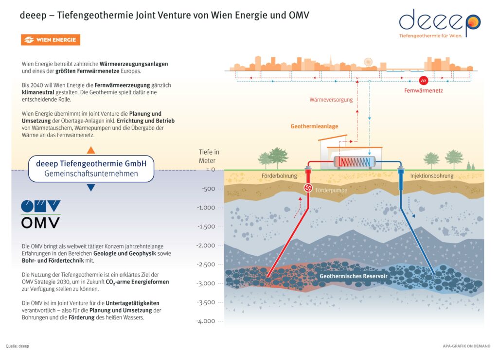 Vienna's first deep geothermal plant