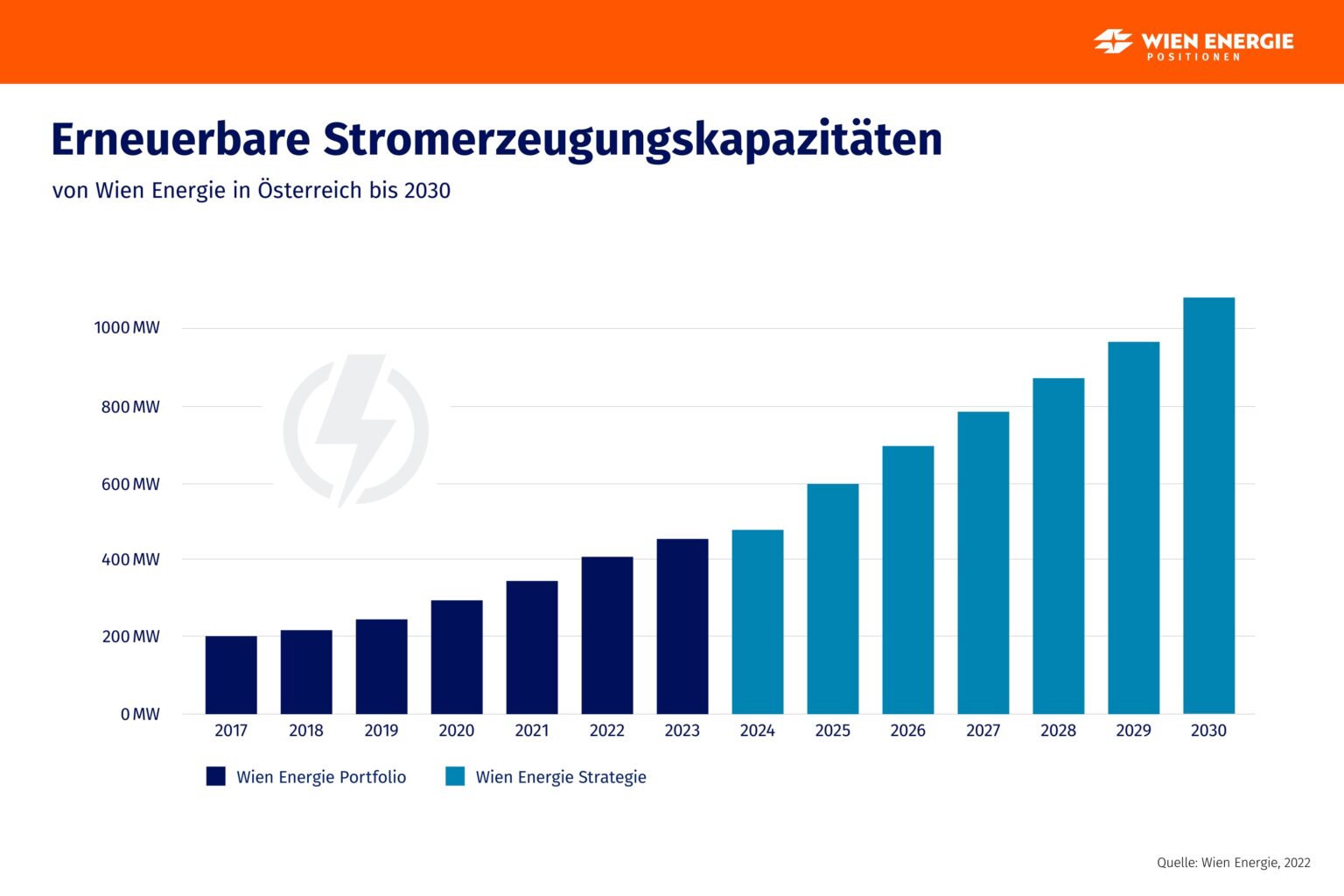 Energiemix sterreich Verbrauch Nach Energietr gern energiemix-sterreich-verbrauch-nach-energietr-gern