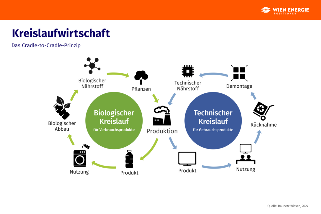 Materialflüsse in Österreich » nach Energieträger in Tonnen