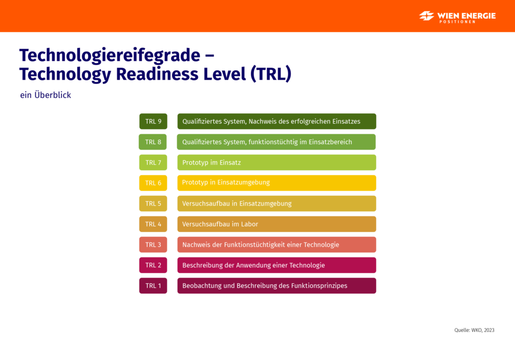 Technologiereifegrade » Technology Readiness Level im Überblick