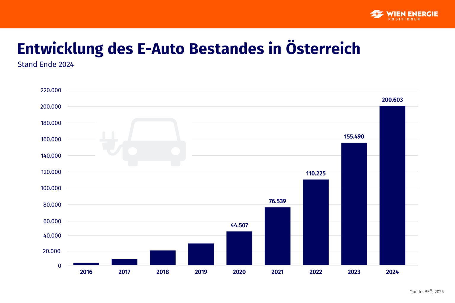 Energiemix Österreich » Verbrauch nach Energieträgern